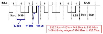 Digitally Addressable Lighting Interface (DALI) Communication | Mouser