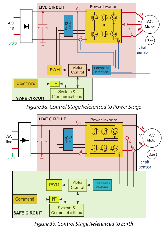 Measurement Techniques for Industrial Motion Control| Mouser