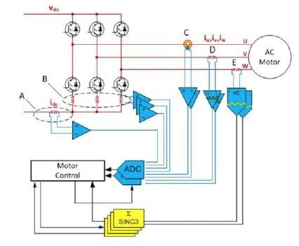Measurement Techniques for Industrial Motion Control| Mouser