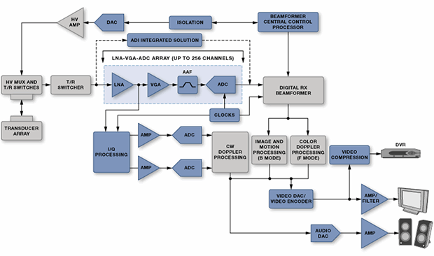Block Diagram Of Mri System Deep Learning With Nir And Mri C