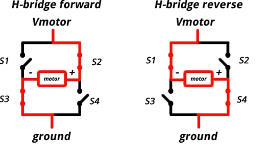 Motor Gate-Drive Isolation: Go Optocoupler, Transformer, or Other? | Mouser