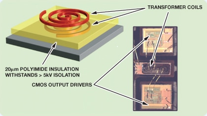 Motor Gate-Drive Isolation: Go Optocoupler, Transformer, or Other? | Mouser