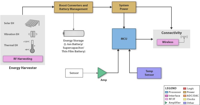 Supercapacitors Find Applications in Hybrid Vehicles, Smartphones, and ...