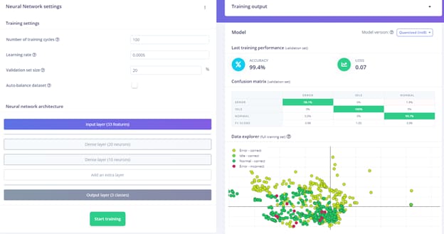 Predictive Maintenance using Machine Learning on Edge Devices | Mouser