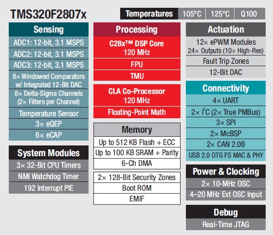 Programmable Versus Fixed-Function Controllers: Alternatives for ...