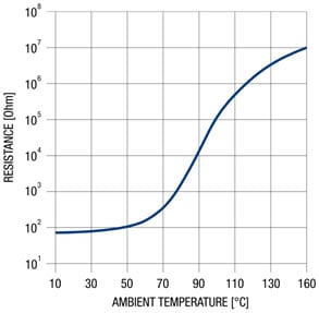 Temperature Derating in High Power LED Applications | Mouser