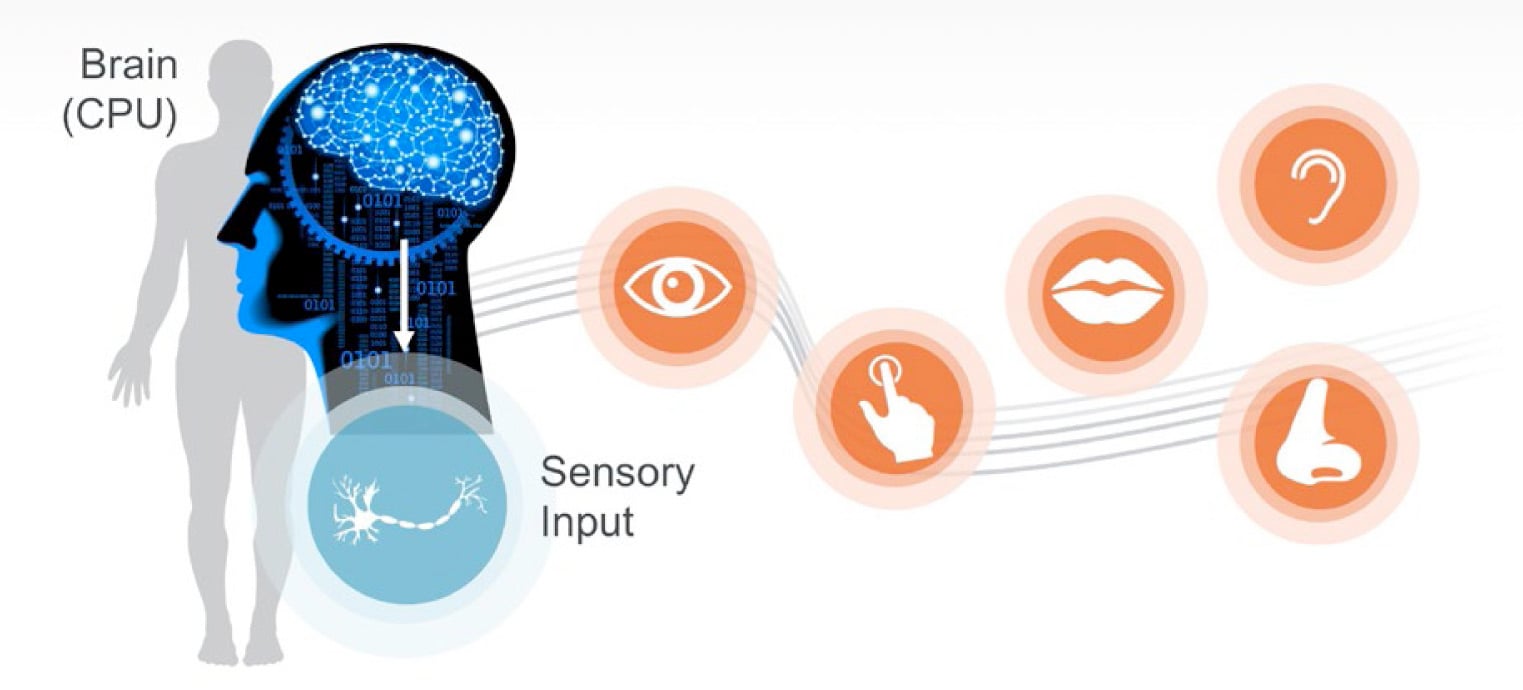 The Role of Sensor Fusion in the Internet of Things | Mouser The Role of Sensor Fusion in the Internet of Things | Mouser