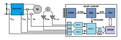 Analog & Digital Smart Integration for Motor Control | Mouser