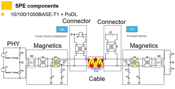 SPE Redefines PoE | Mouser