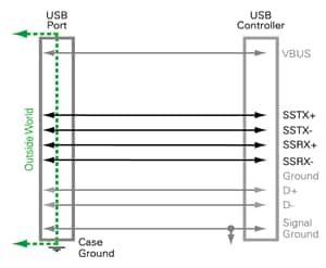 USB 3.0 Circuit Protection | Mouser