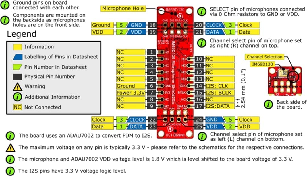 Build a Voice Assistant with TensorFlow Lite | Mouser