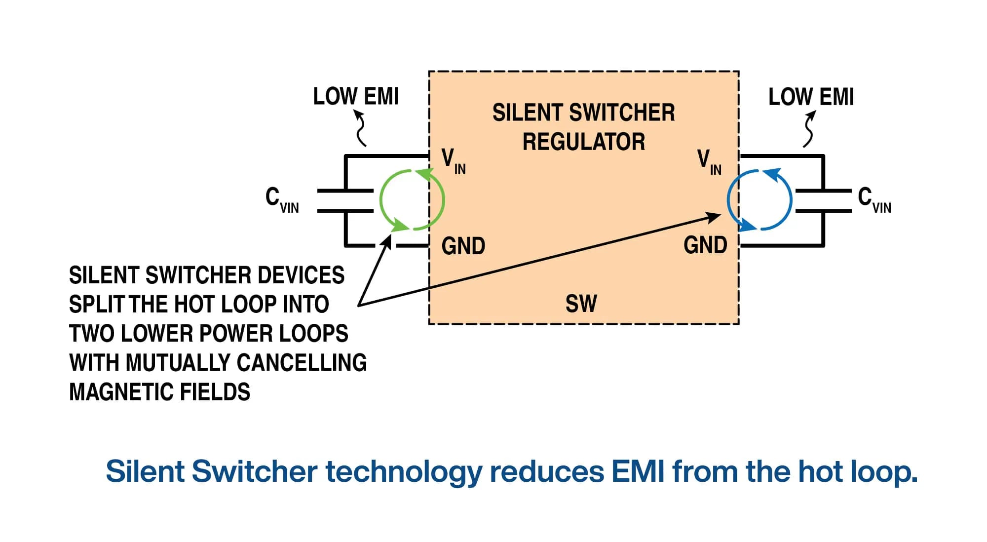 Analog Devices Power Management for all of Tomorrows Innovations - Mouser
