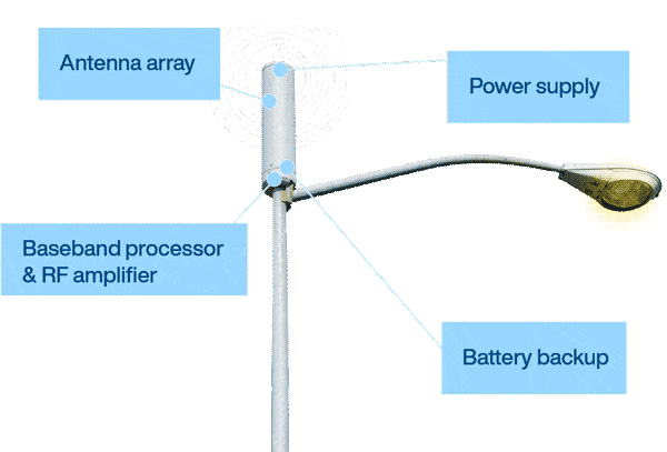 4G/5G communications infrastructure solutions – Mouser