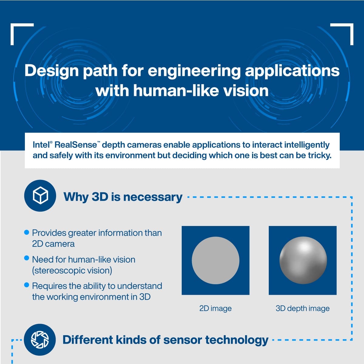 Intel RealSense™ Technology Infographic - Mouser