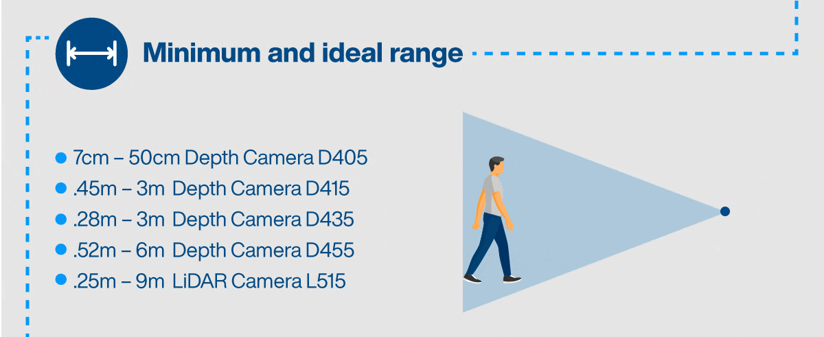 Intel RealSense™ Technology Infographic - Mouser