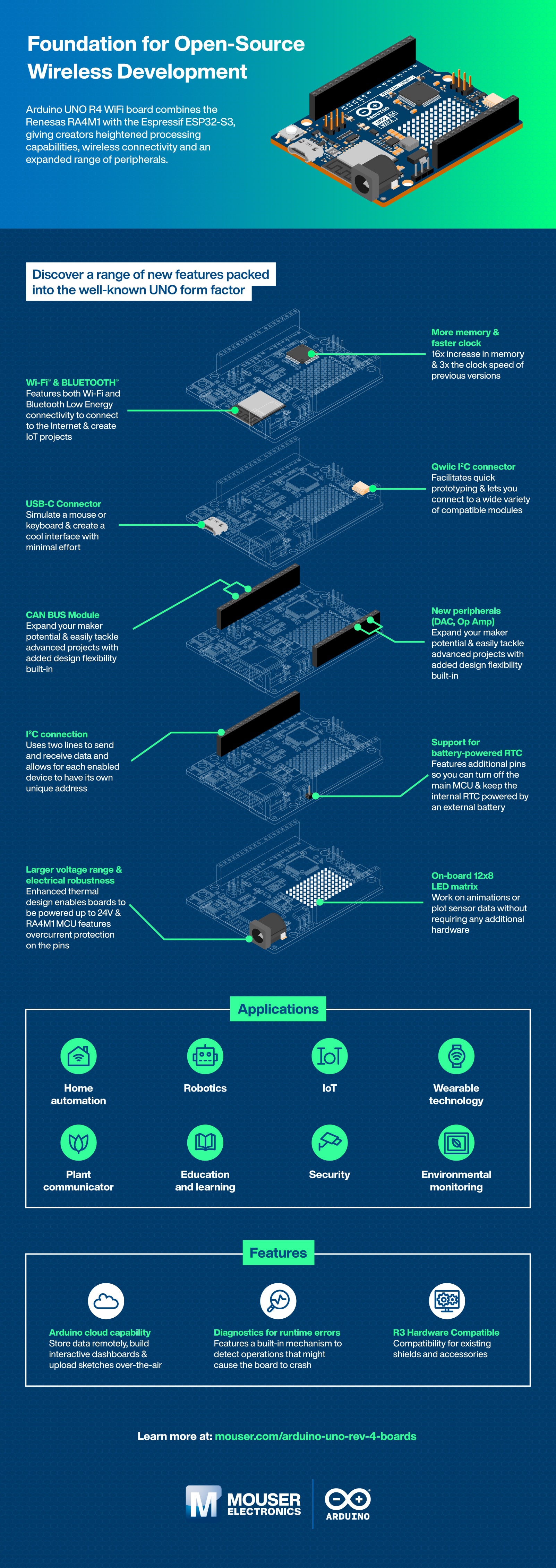 Arduino UNO R4 Boards Infographic - Mouser