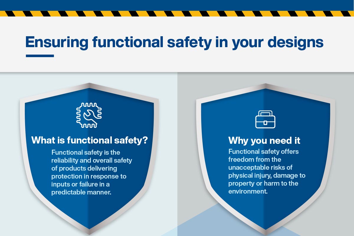 Microchip Functional Safety Infographic - Mouser Microchip Functional Safety Infographic - Mouser