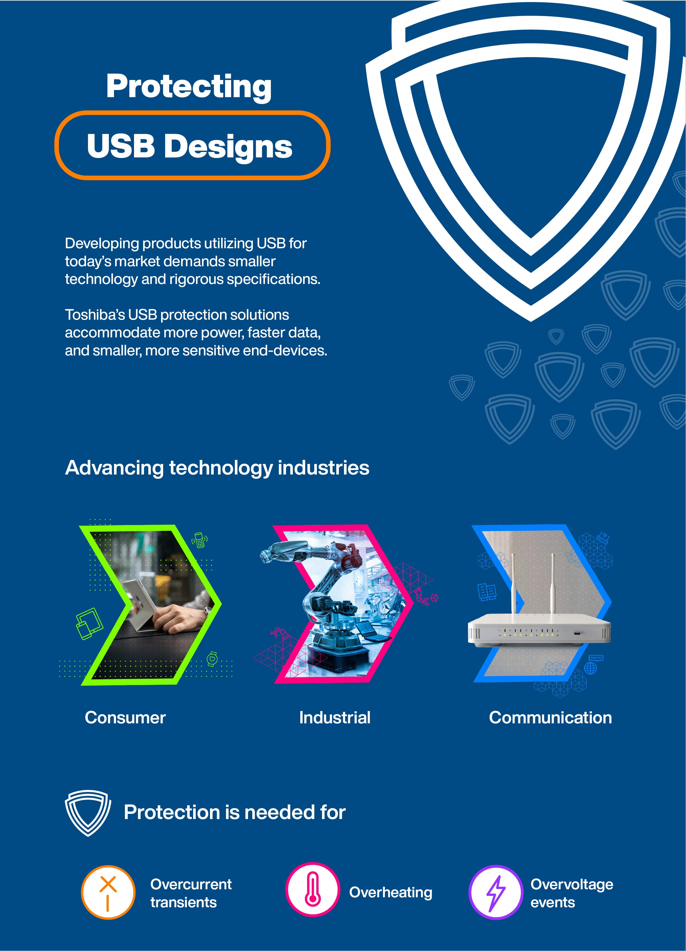 Protecting USB Designs - Mouser