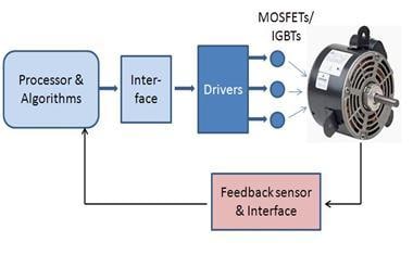 Options Abound when Selecting a Sensor for Motor Feedback | Mouser