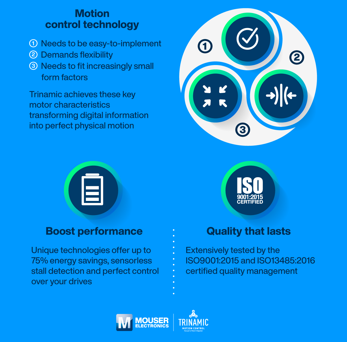 Trinamic Precision Motion Control Infographic - Mouser